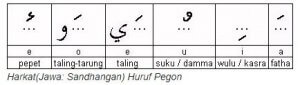 Mengenal Tulisan Pegon, Bahasa Jawa Dalam Huruf Arab